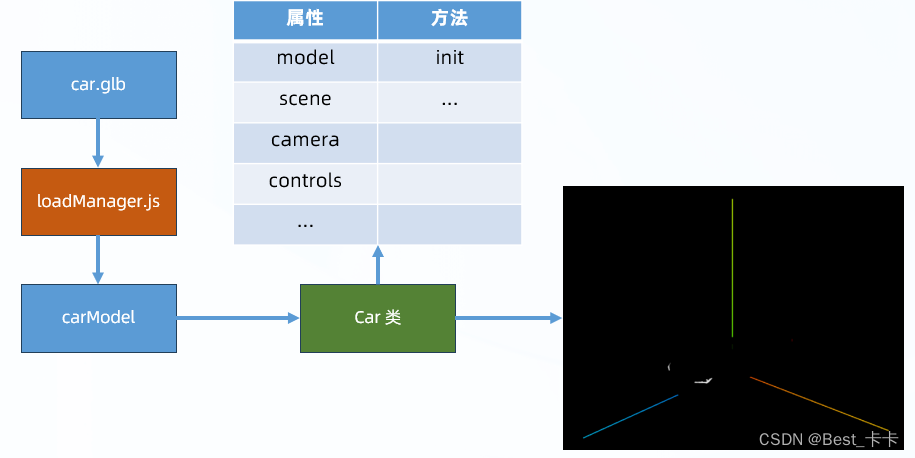 three.js项目--在线选车_黑马 three.js-CSDN博客