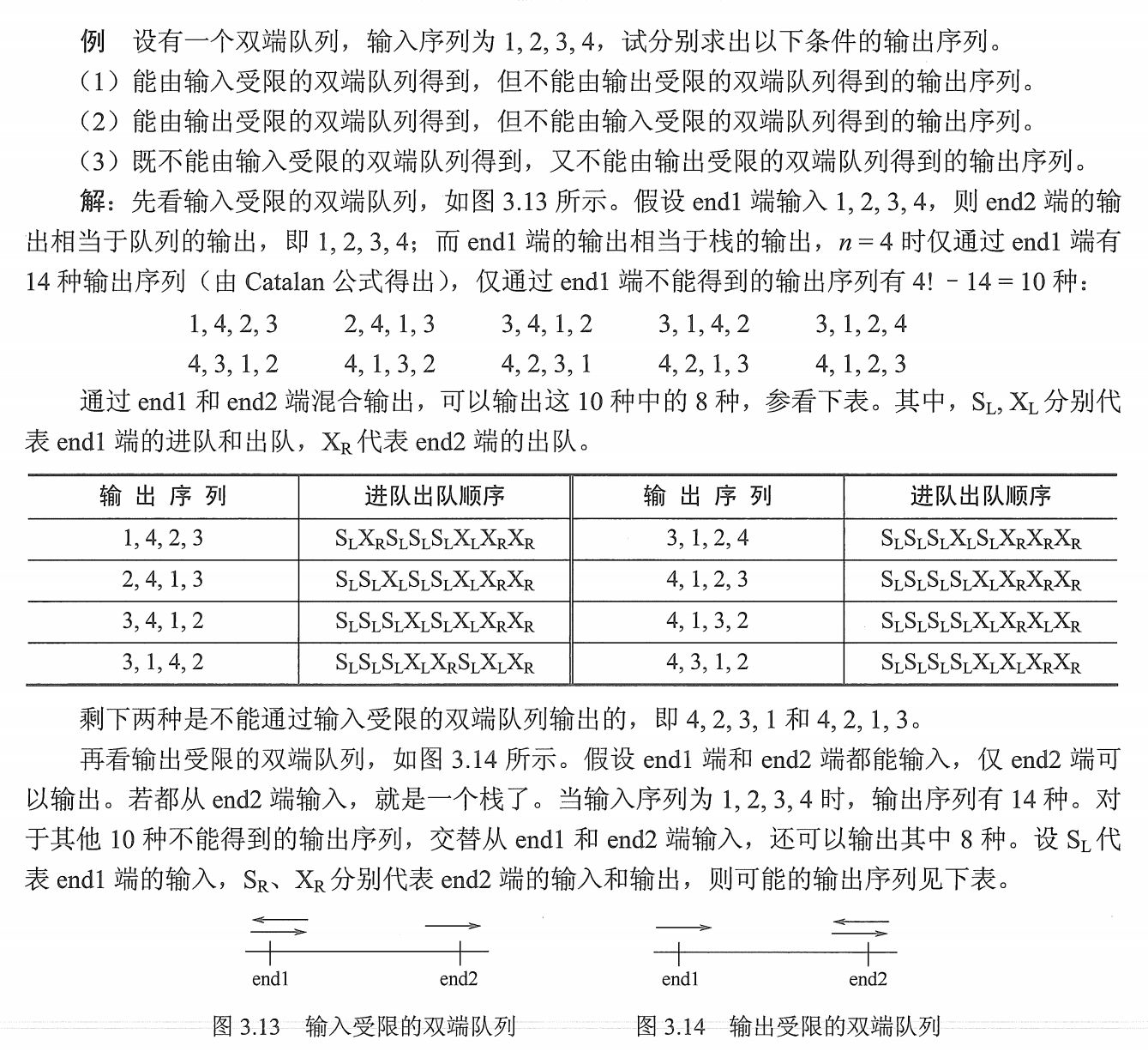 2022 数据结构与算法《王道》学习笔记 （八）队列双端队列入队序列abcd如何得到出队序列dcab Csdn博客