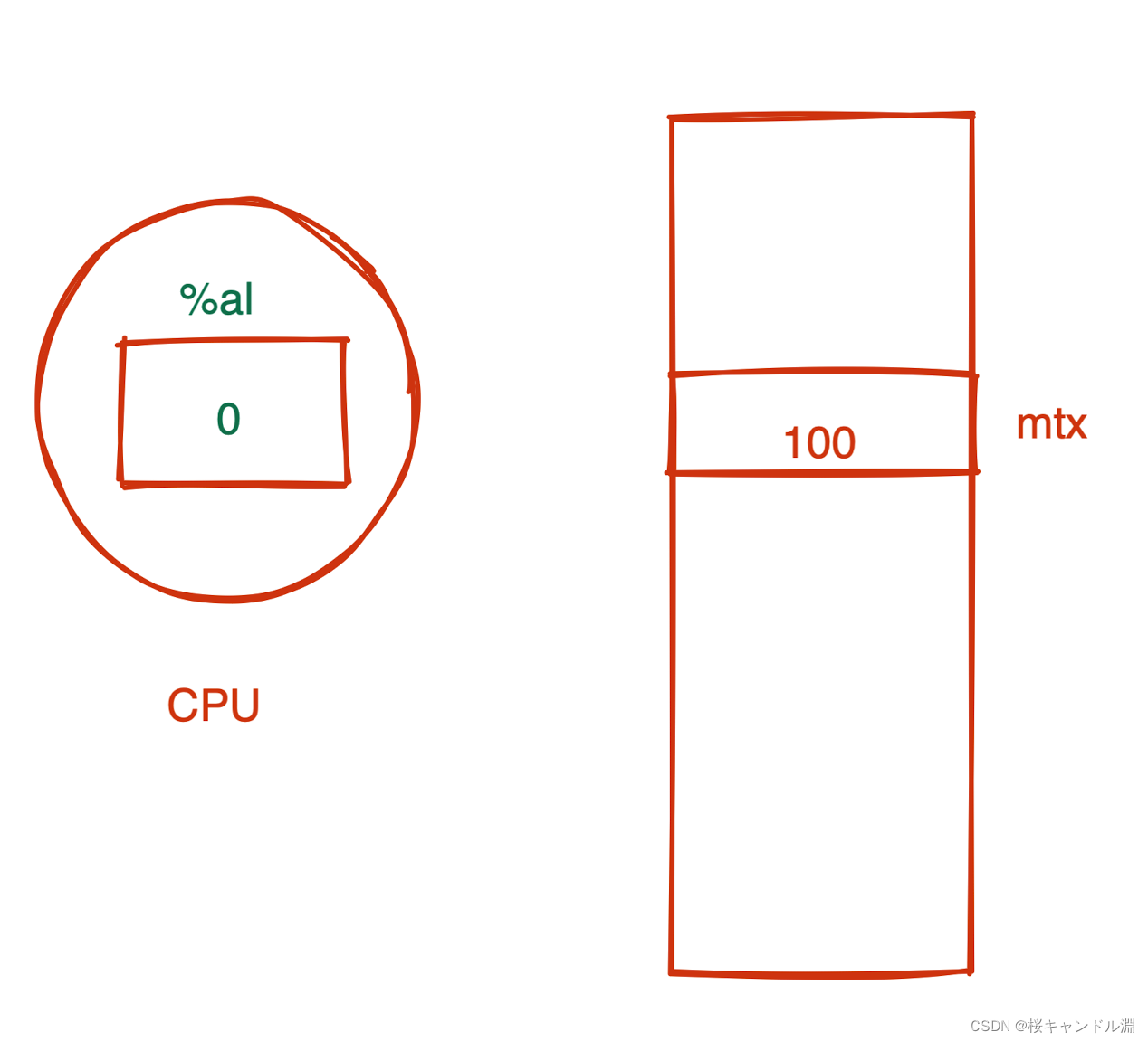 C++【多线程】_c iostream多线程-CSDN博客