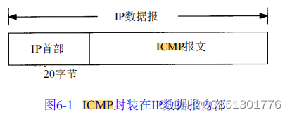 ICMP协议总结（TCP/IP详解卷1）_icmp时间戳-CSDN博客