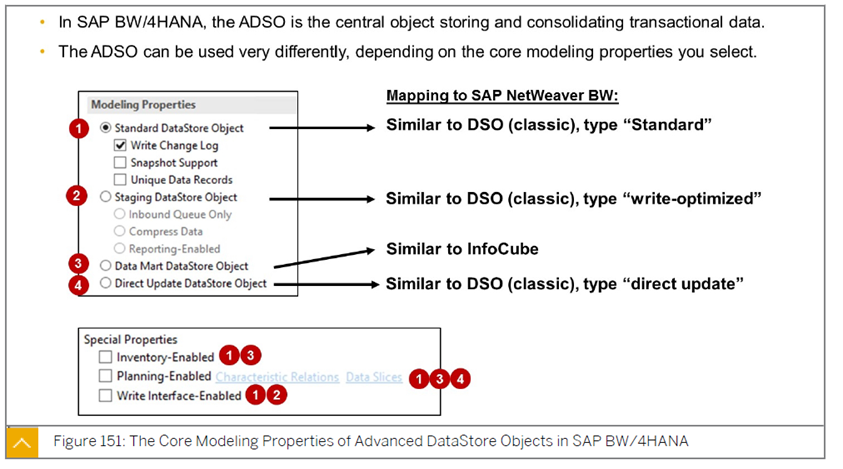 ADSO中的表和视图_内向表(inbound table)、活跃表(active table)和变更表(change ta-CSDN博客