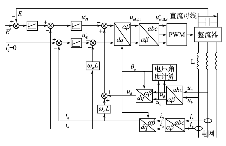 三相pwm整流器。采用电压电流双闭环，SVPWM调制_svpwm电流闭环-CSDN博客