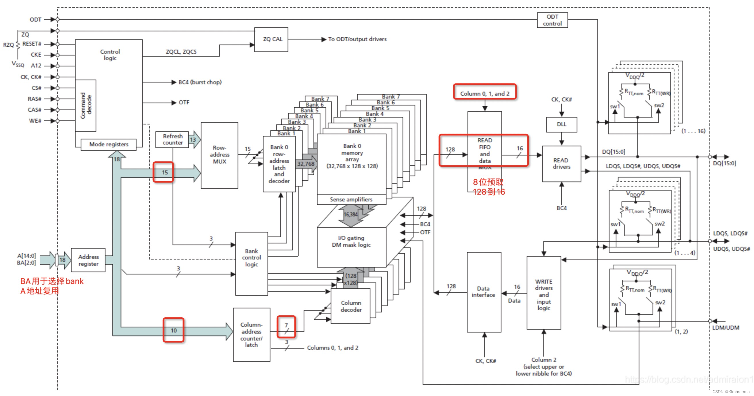 DDR GDDR HBM_hbm结构-CSDN博客