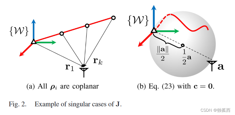 论文阅读：Estimating Odometry Scale and UWB Anchor Location Based on ...
