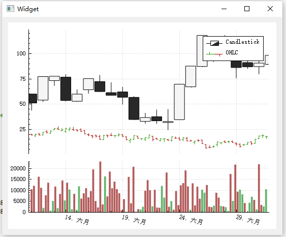 QCustomplot - 9.示例-股票图_qt qcustomplot k线图-CSDN博客