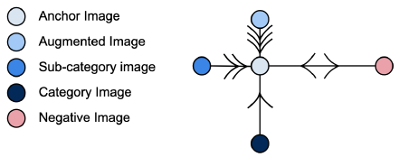 [CVPR 2022] Use All The Labels: A Hierarchical Multi-Label Contrastive Learning Framework-CSDN博客