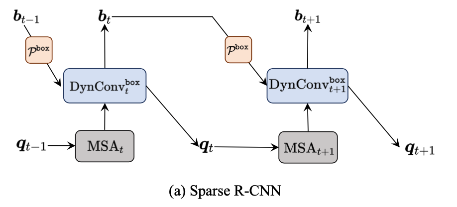 [1] Instances as Queries-CSDN博客