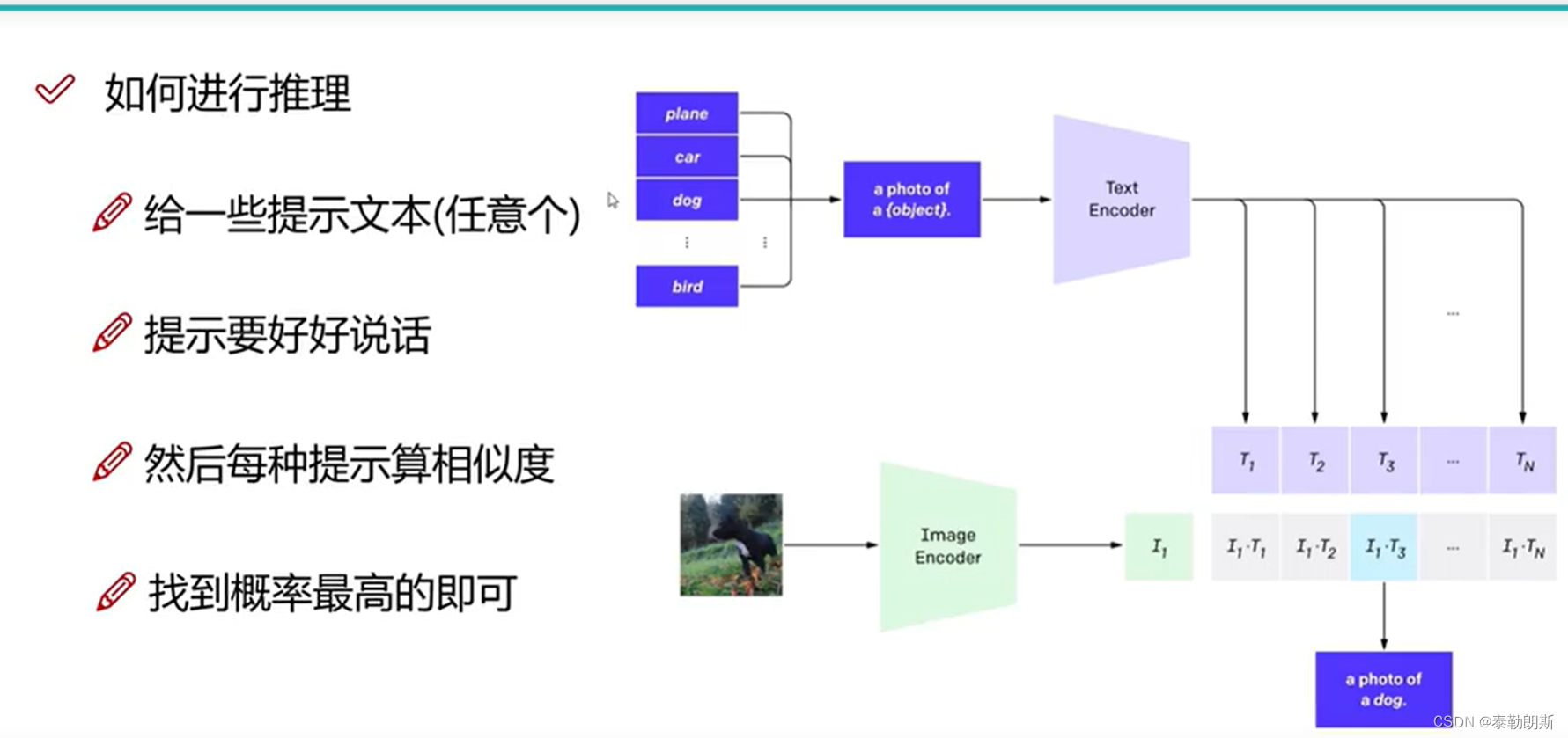clip模型_clip的vit的部分的模型-CSDN博客