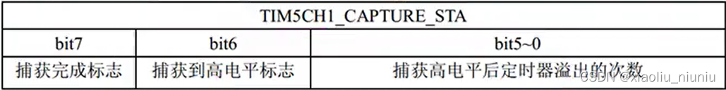 STM32F4-TIM(定时器)_stm32f4定时器-CSDN博客