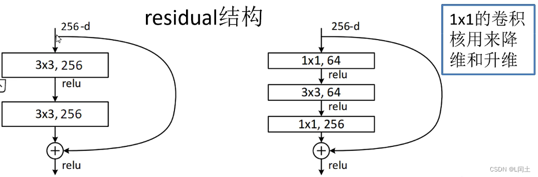 MMdetection中Backbone的实现-ResNet50_mmdetection中使用空洞卷积在哪实现的-CSDN博客