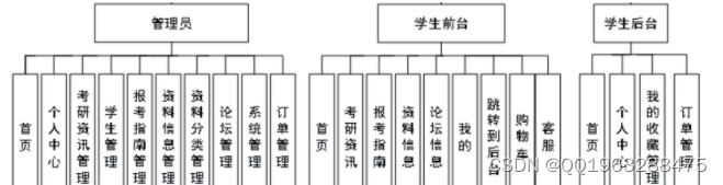 Nodejs微信小程序+python+php医疗安全信息查询系统的设计与实现 毕业设计推荐 Csdn博客
