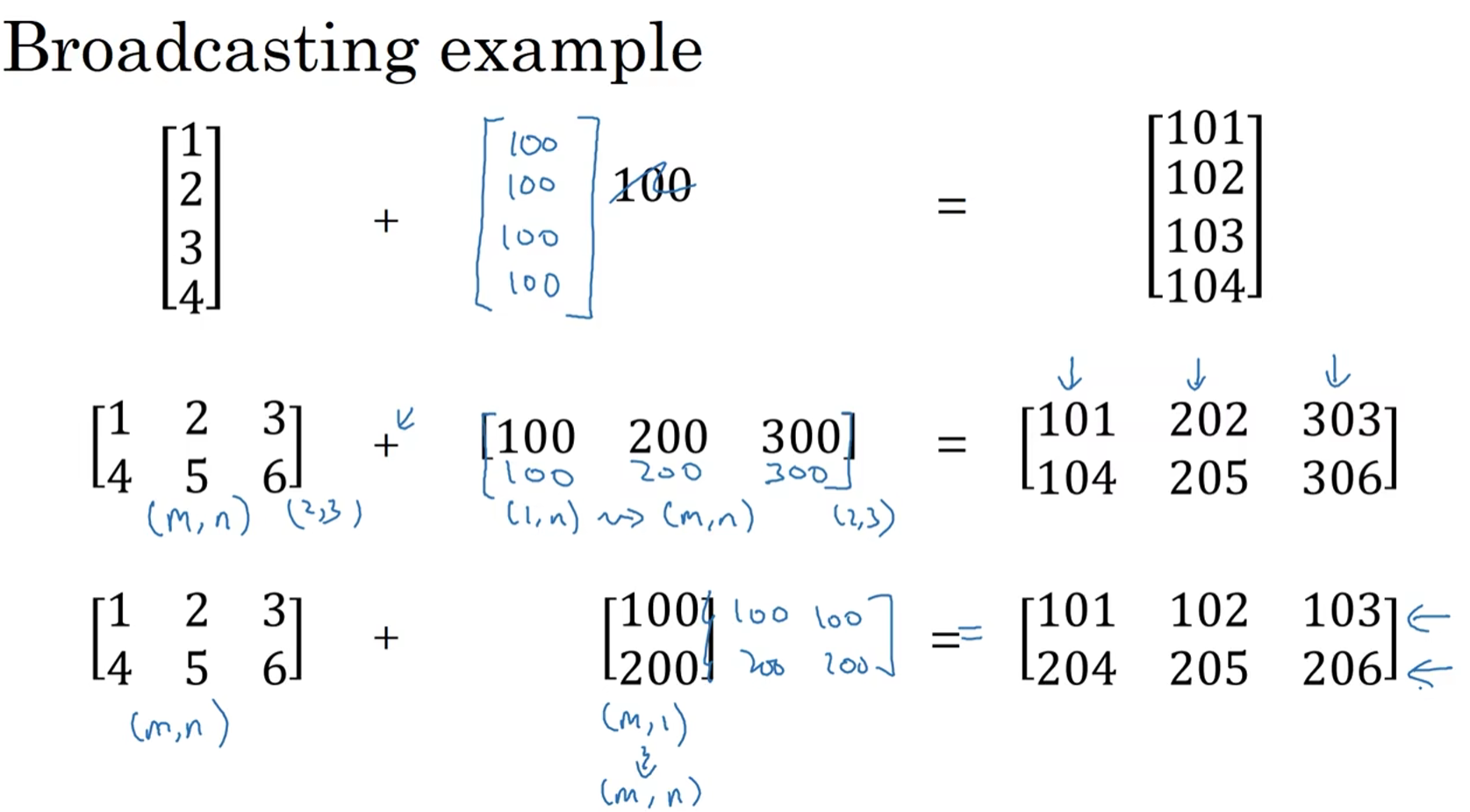 Python的广播机制＆numpy（deep Learning吴恩达讲解） Csdn博客