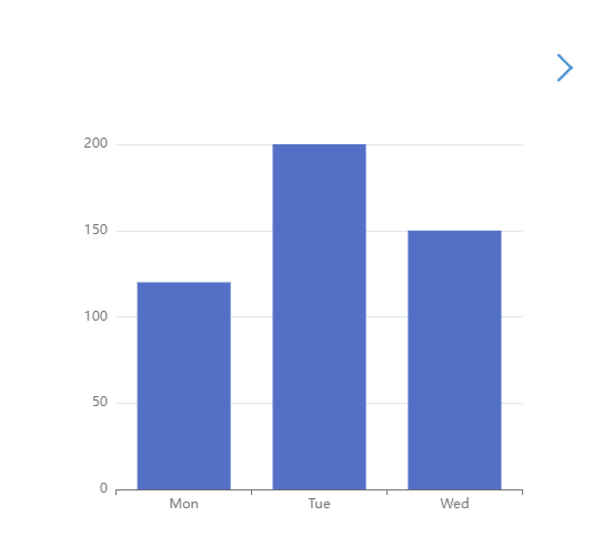 Echarts数据分页功能_echarts 分页-CSDN博客