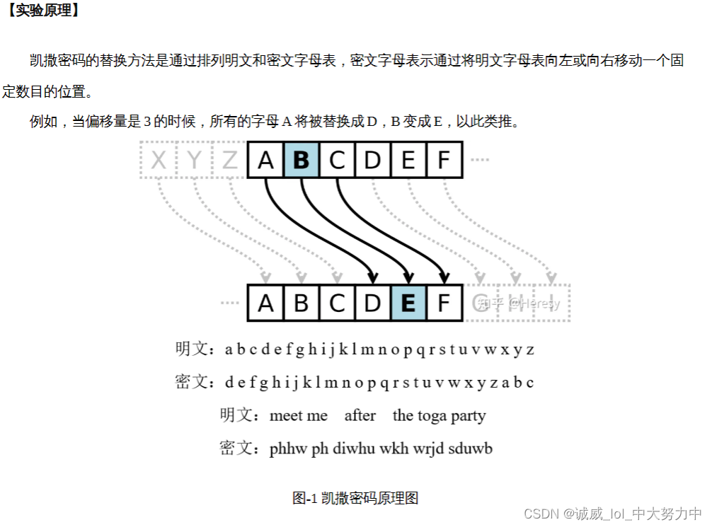 凯撒密码——密码学使用穷举法进行破译凯撒函数 Csdn博客