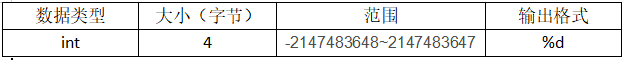 C语言基本数据类型shortintlonglong Longfloatdoublechar整型，浮点型，字符型的大小，取值 