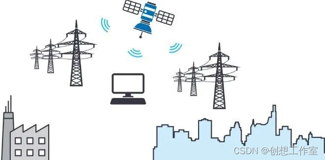 带你了解什么是EMC？-CSDN博客