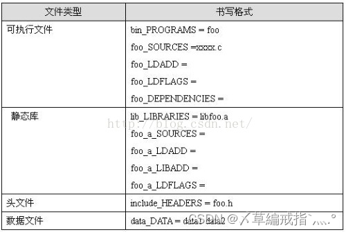 Makefile.am 语法-CSDN博客