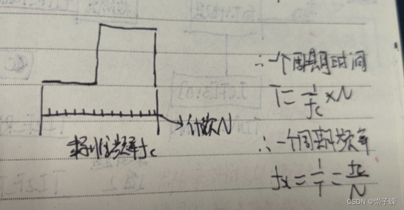 Stm32片上资源：tim功能实现之输入捕获stm32hal库 Tim输入捕获 Csdn博客