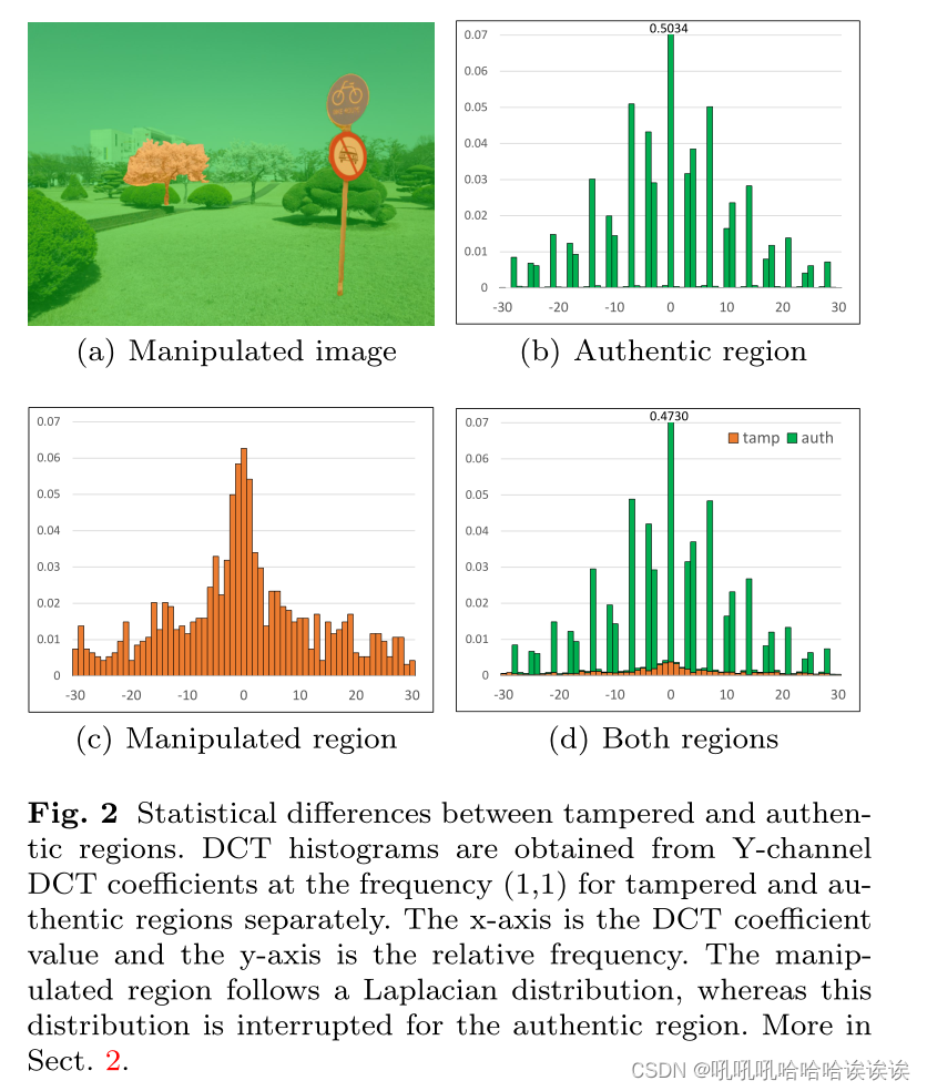 Learning JPEG Compression Artifacts for Image ManipulationDetection and Localization-CSDN博客