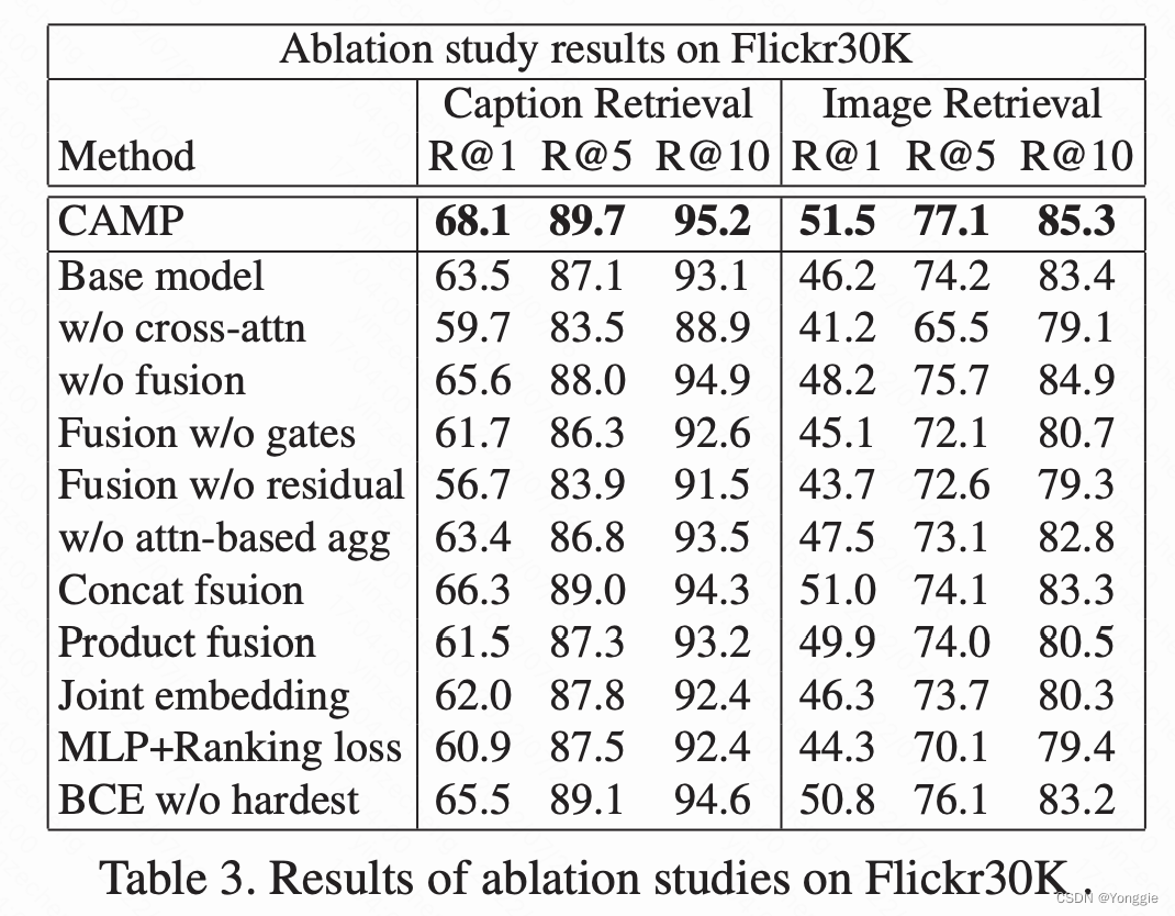 跨模态对齐 20220728-CSDN博客