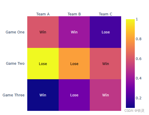 如何改变关系热图的色阶（plotly）_plotly colorscale-CSDN博客