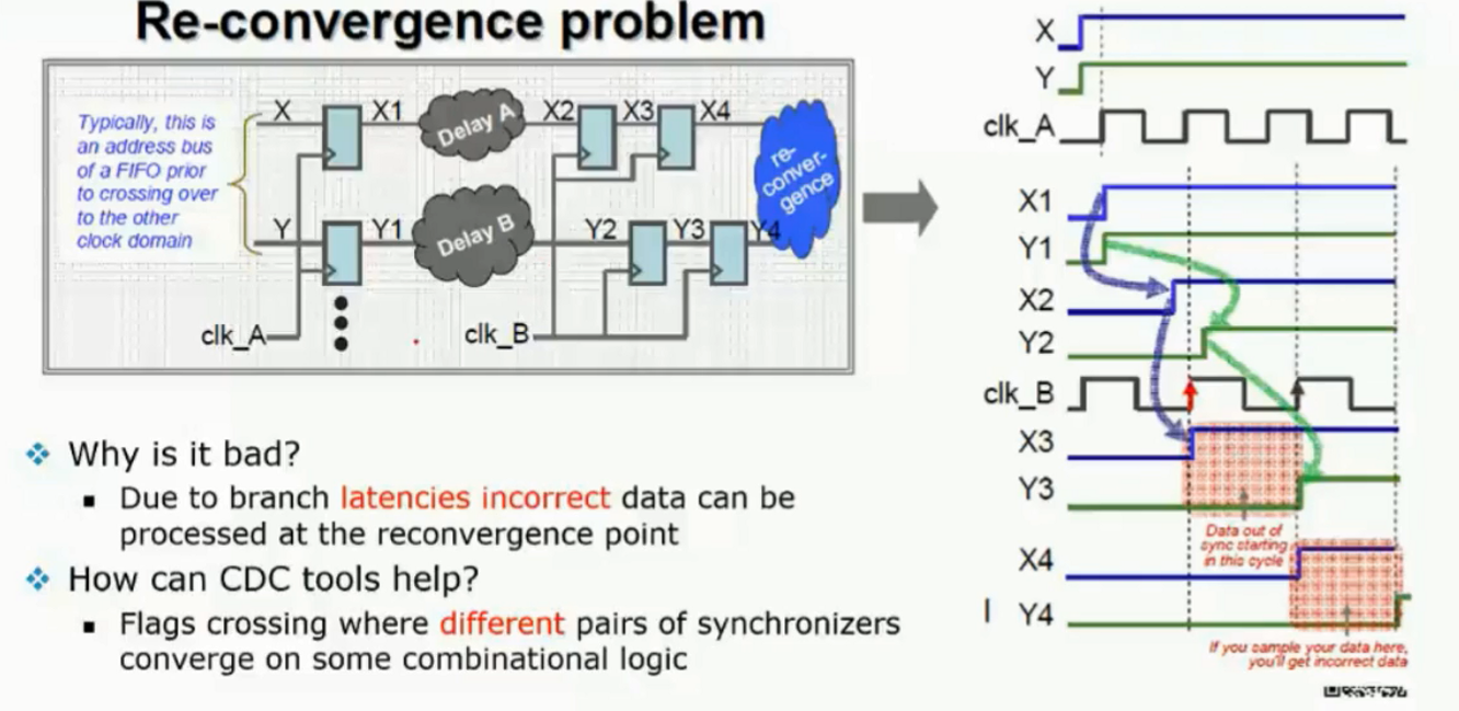 CDC跨时钟域问题总结_cdc reconvergence-CSDN博客