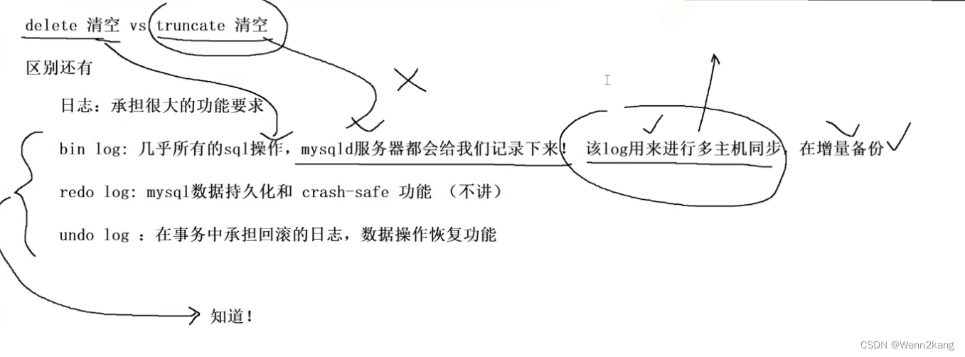6表的增删改查——crud(create创建retrieve读取update更新delete删除) (持续更新中)curd Createupdate Csdn博客 5072