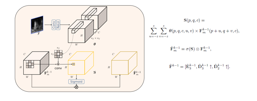 Dense Deep Unfolding Network with 3D-CNN Prior for Snapshot Compressive Imaging_压缩快照成像-CSDN博客