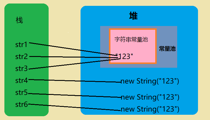 字符串常量池详解 字符串常量池 缓存 Csdn博客