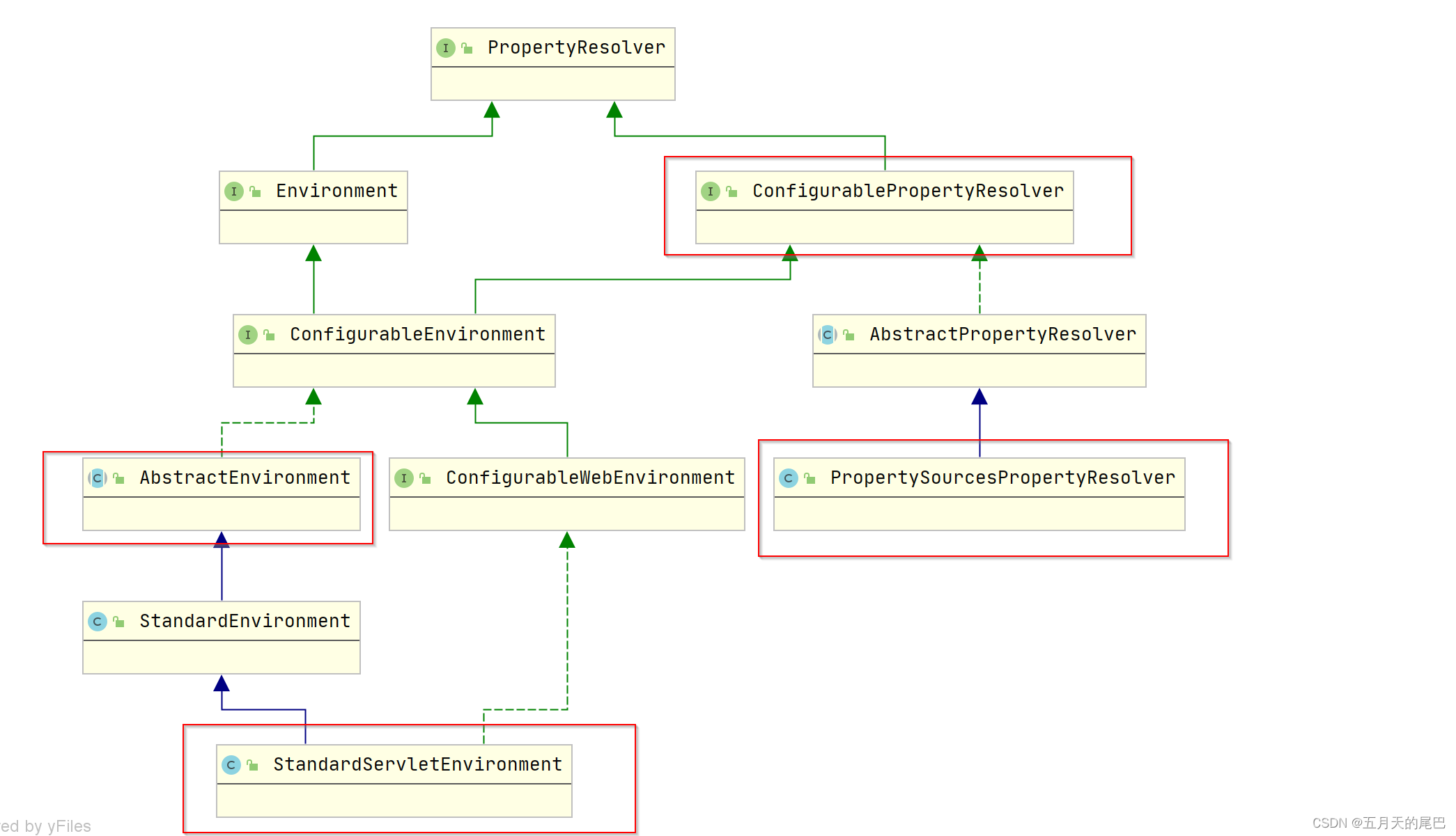 SpringBoot源码分析(3)--Environment简介/prepareEnvironment准备环境（万字图文源码debug分析）-CSDN博客