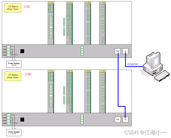 VT System_connected-CSDN博客