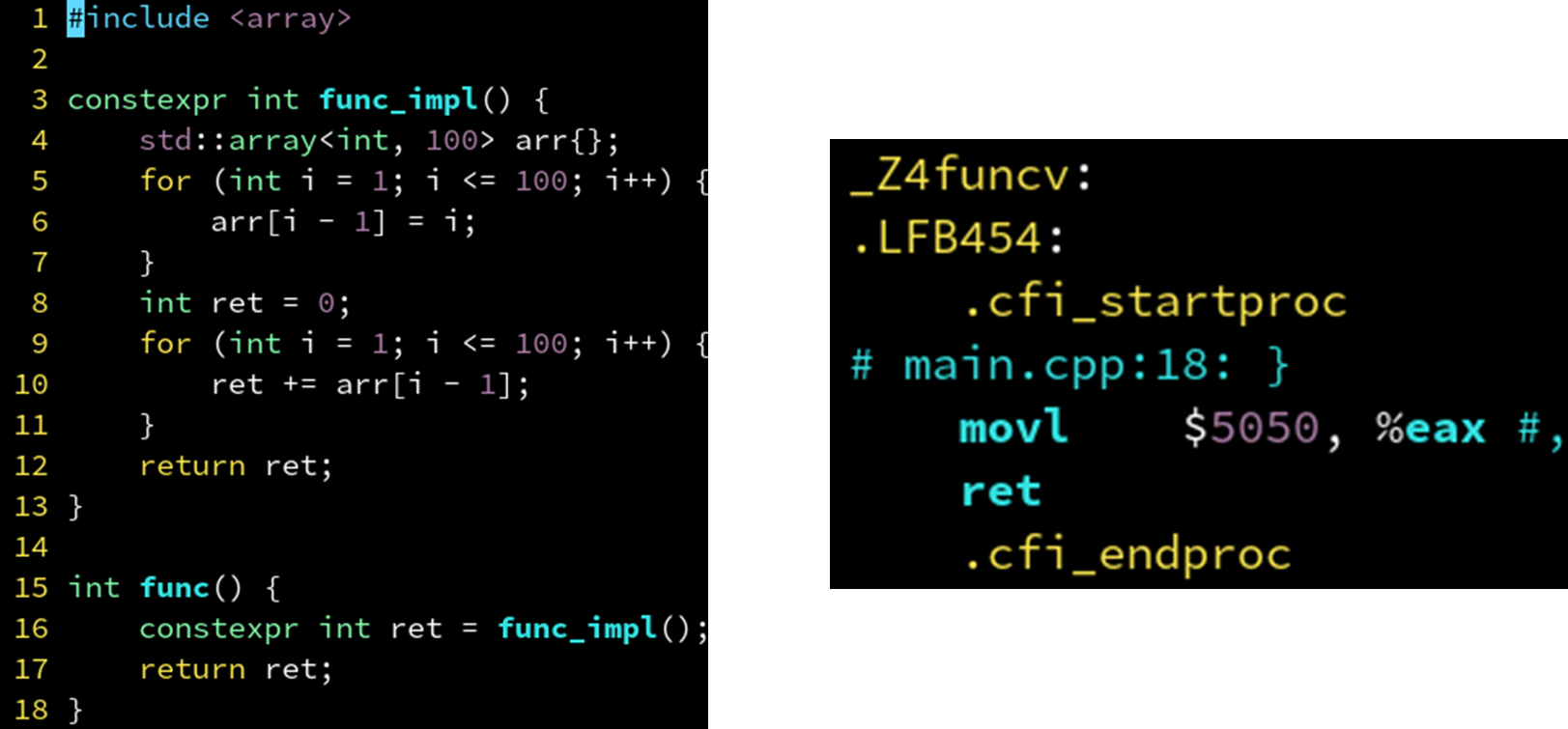 编译器优化1—简化和内联_ai编译器后端优化 inline-CSDN博客