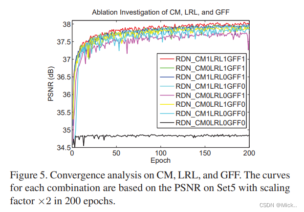 （CVPR2018）Residual Dense Network for Image Super-Resolution 阅读笔记_一壶浊酒..的博客-CSDN博客