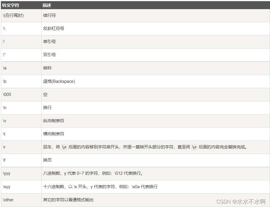 Python字符串处理常用的一些方法与转义字符python字符串转义处理 Csdn博客