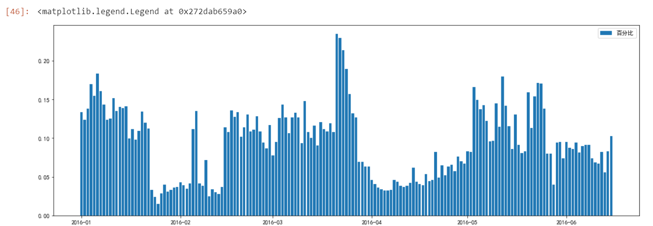 python实战分析——o2o数据分析_o2o数据分析模型-CSDN博客