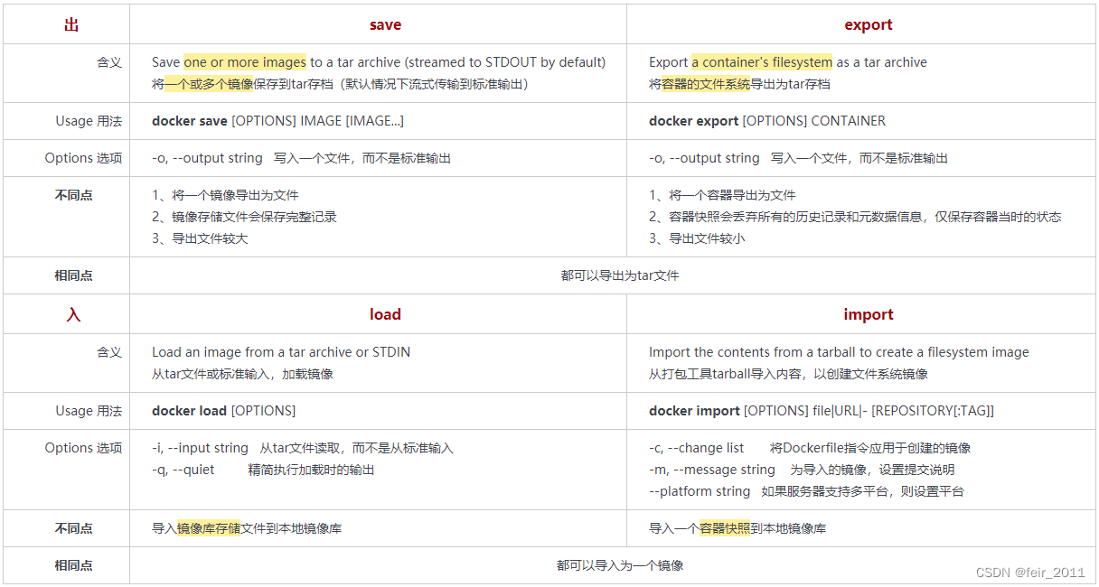 docker镜像 ＜----＞ tar文件 save保存，load加载 export导出，import导出_docker save 保存可以import-CSDN博客