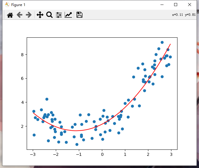 机器学习基础学习-scikit-learn中的多项式回归和pipeline_一条记录x,有一个特征,特征值是3,经过polynomialfeatures(3)的转换后,得到的结-CSDN博客