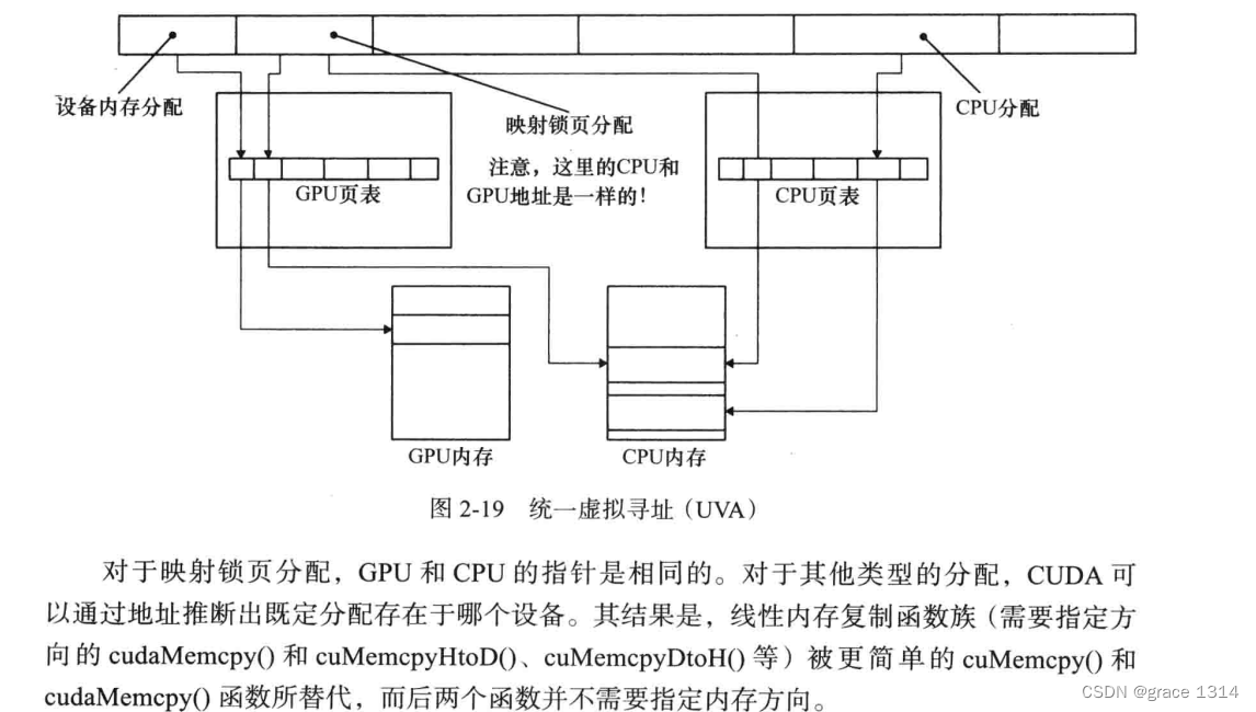 CUDA专家手册+gpu变成权威指南 笔记（一）_cuda专家手册gpu编程权威指南-CSDN博客