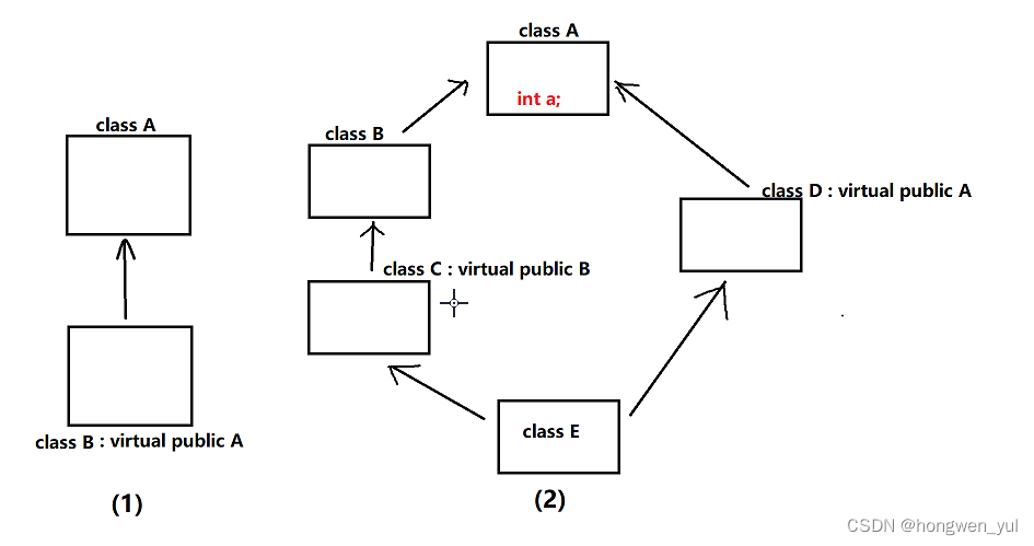 C：类和对象：继承：虚继承详解include Include Using Namesp Csdn博客 