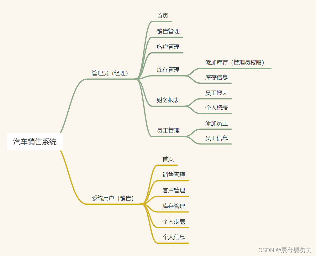 基于springbootvue的汽车销售系统springbootvue实现汽车销售项目 Csdn博客