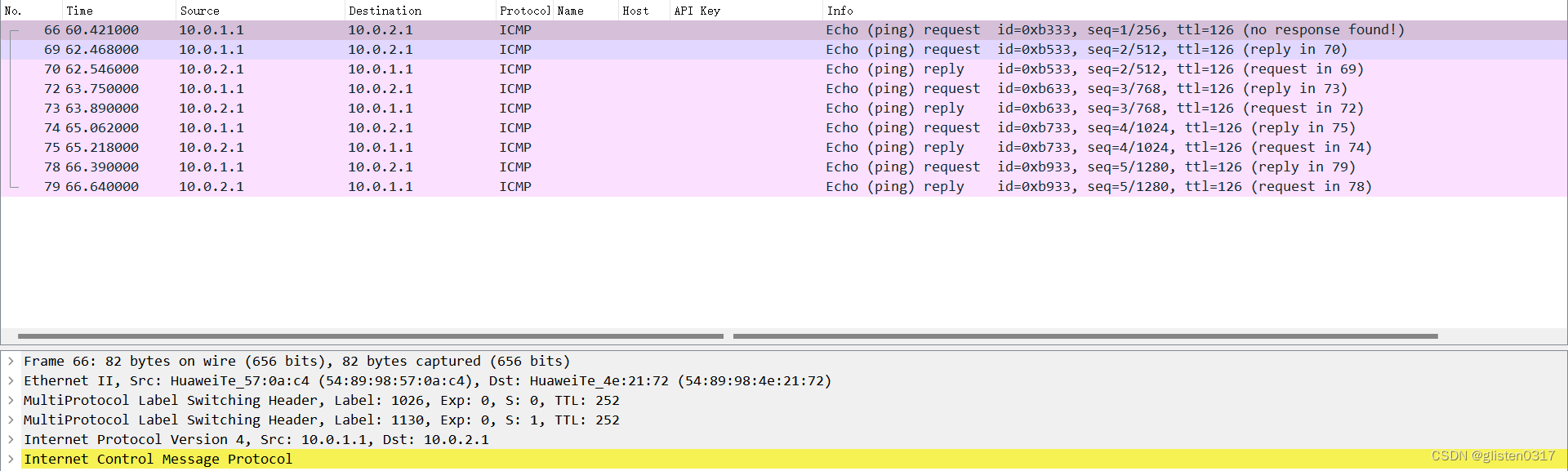 BGP MPLS VPN（OPTION B）实验笔记_glisten0317的博客-CSDN博客