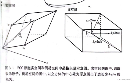 DFT计算基本要素之一-倒易空间和k点_dft k点-CSDN博客