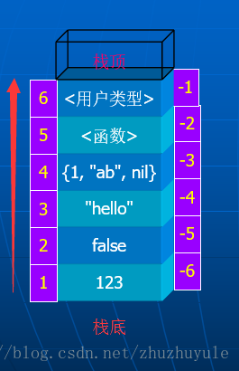 lua学习03：tolua的编译和使用：C/C++调用lua、lua调用C++、lua调用tolua、常用tolua和lua的API介绍_tolua++-CSDN博客