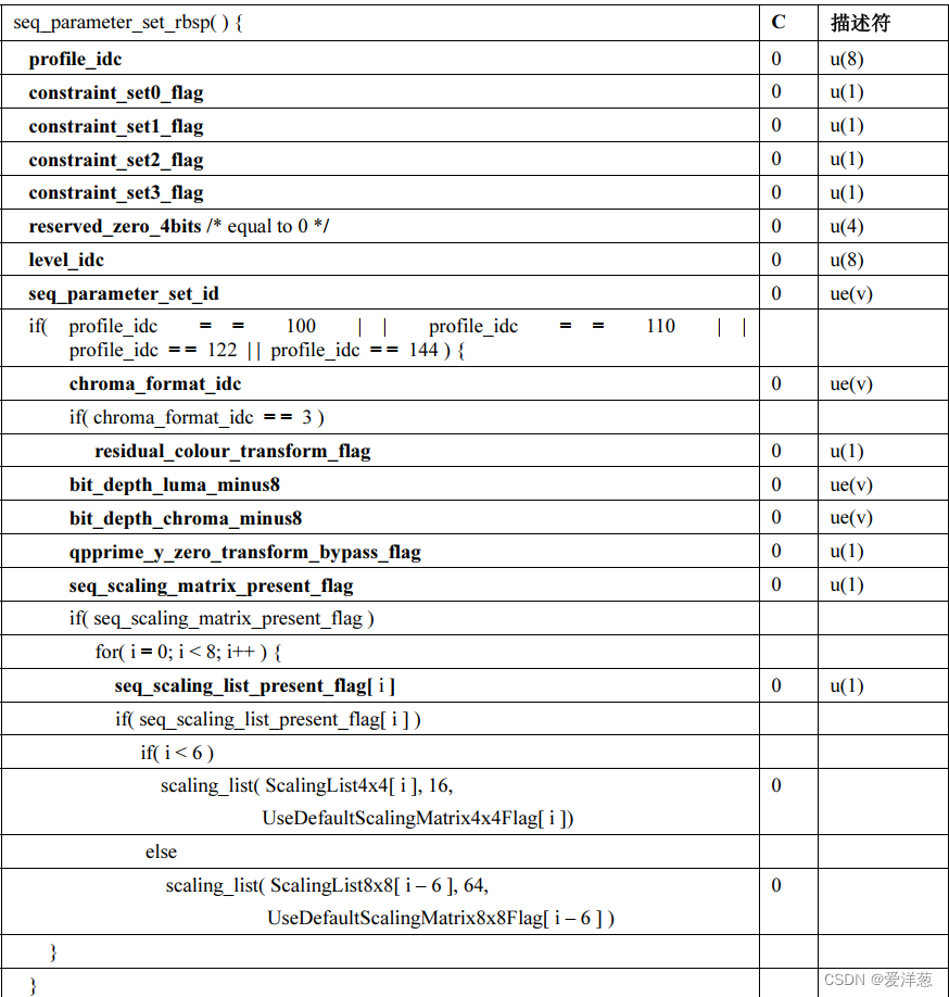 H.264 入门篇 - 01 (Bitstream)_h264-CSDN博客