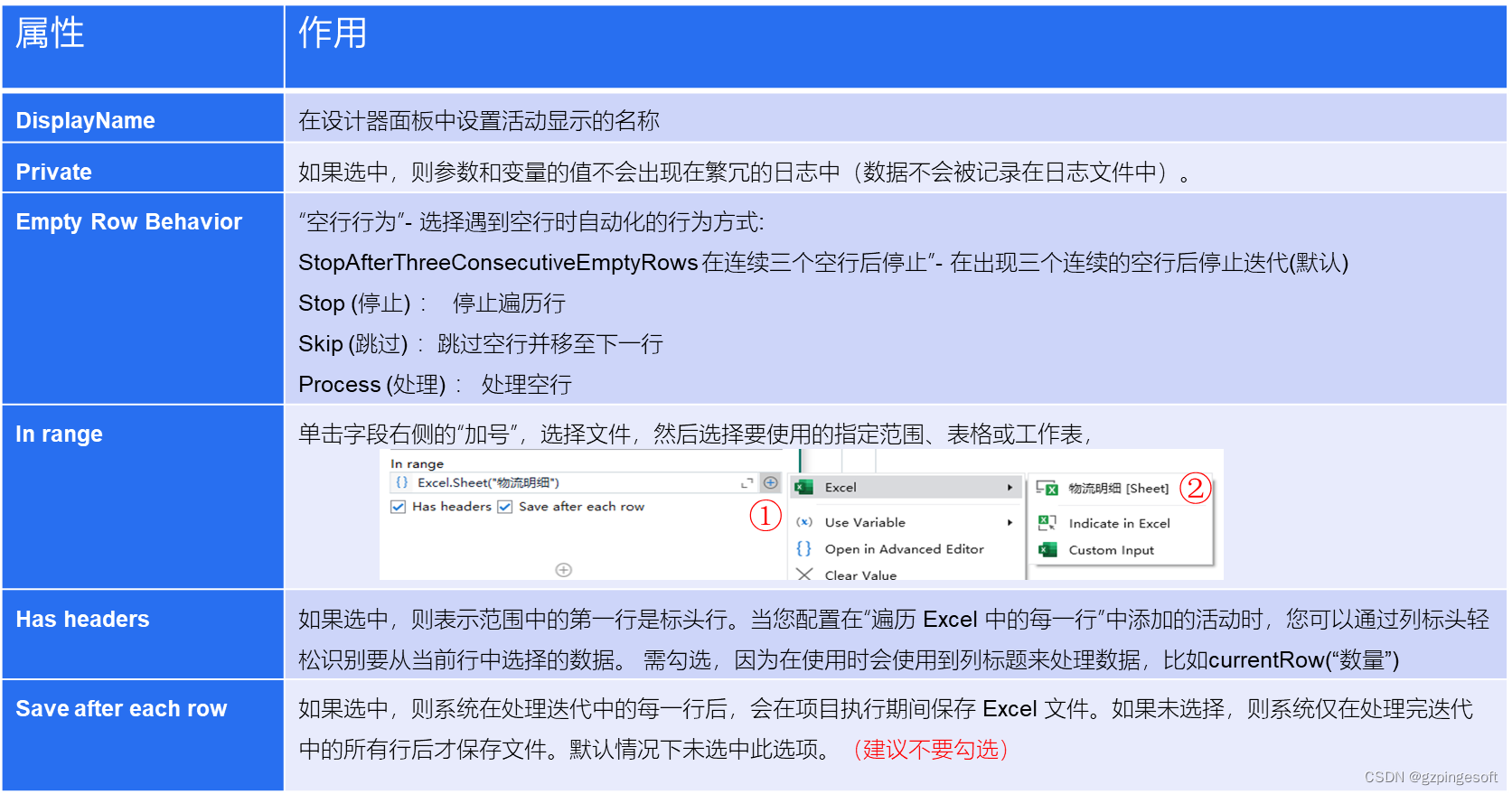 Uipath Excel 自动化系列9 For Each Excel Row 遍历excel 行uipath For Each Row Csdn博客