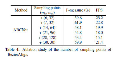 ABCNet：端到端的可训练框架的原理应用及优势对比-CSDN博客