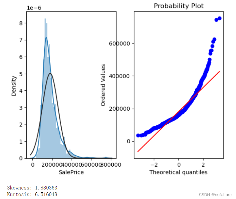 机器学习:房价预测项目实战_机器学习房价预测-CSDN博客