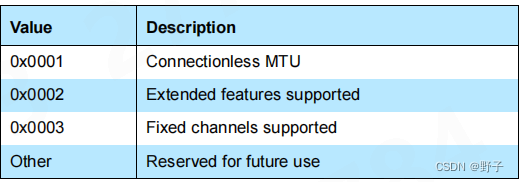 蓝牙HCI 部分Command，Event_ble hci命令-CSDN博客