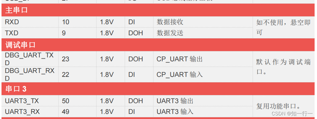 4G模块CA7600操作笔记_+qmtopen: 0,2-CSDN博客
