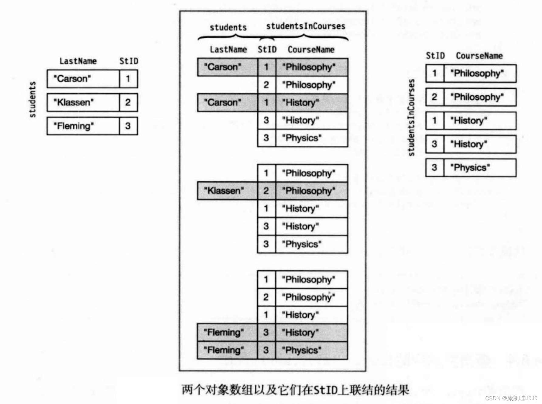 C#中的语言集成查询（LINQ）_c# linq-CSDN博客